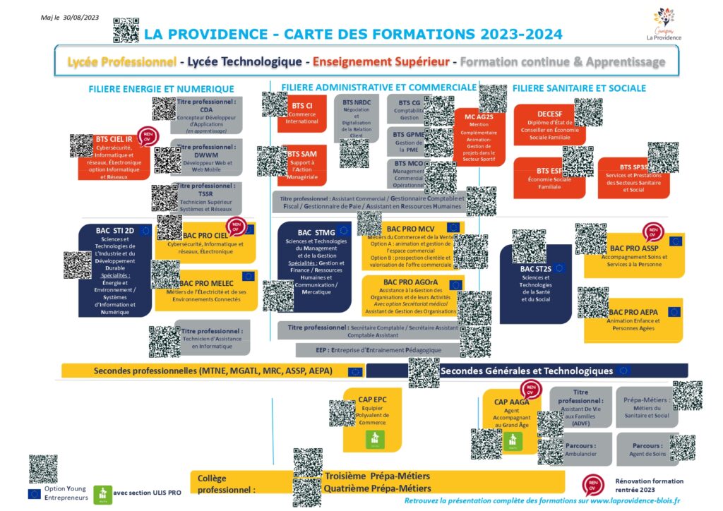 CARTE DES FORMATIONS 2023-2024 QR CODE - La Marolle-en-Sologne